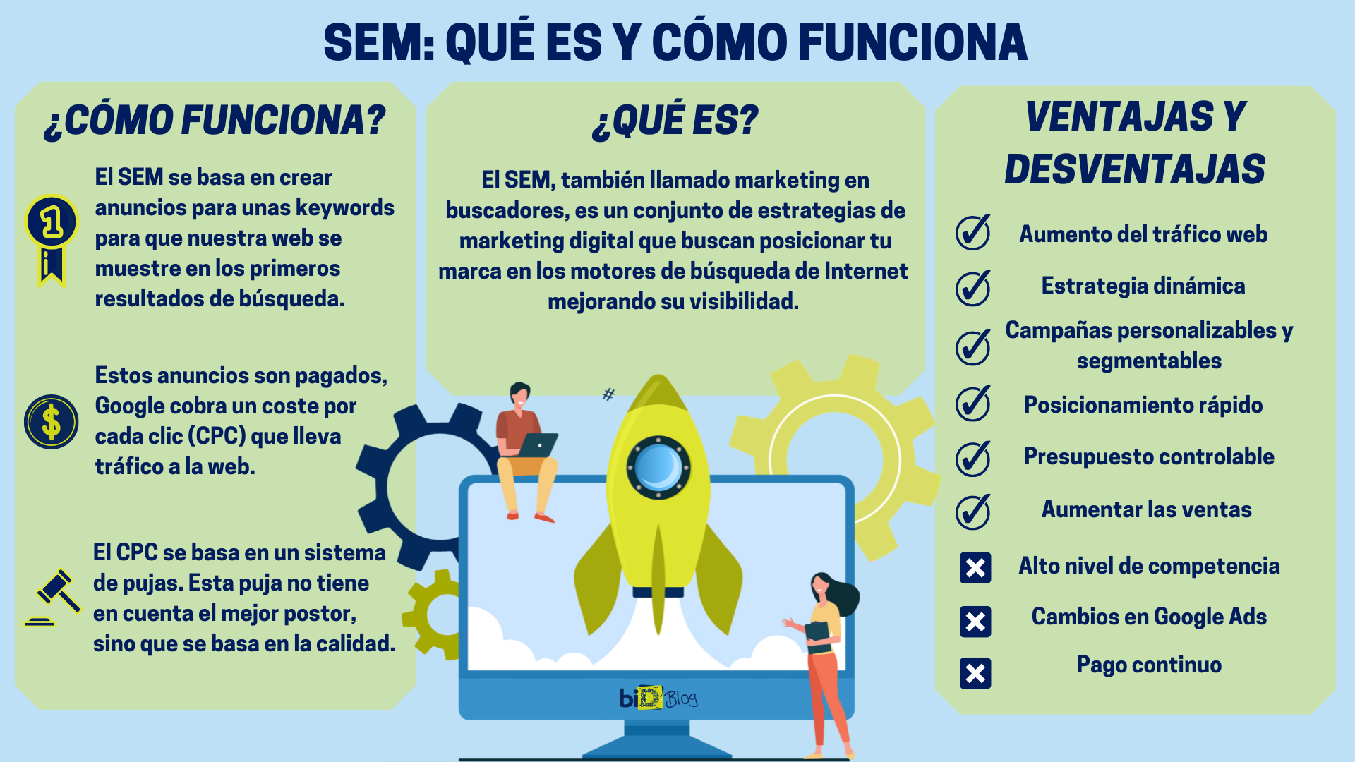 SEM. QUÉ ES Y CÓMO FUNCIONA - BID Blog